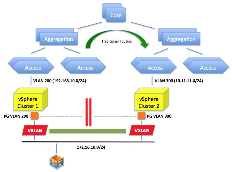 vxlan primer_outer net software-CSDN博客