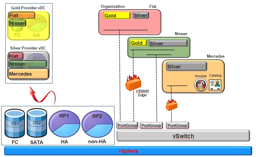 Virtualization Sandbox Vs Cloud Sandbox (from an end-user perspective ...